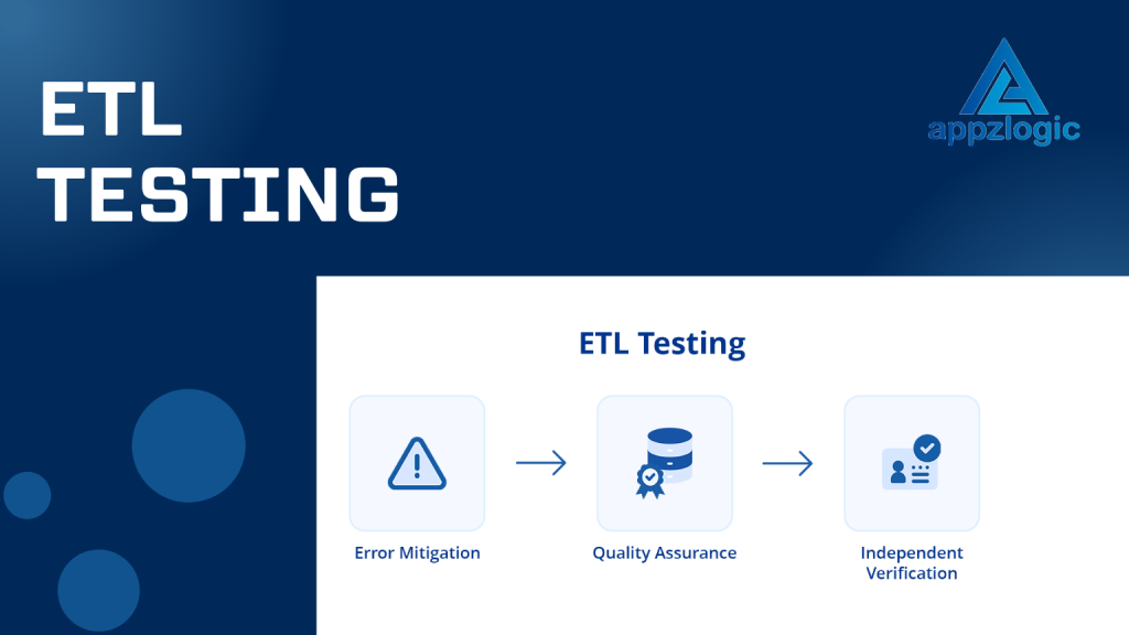 Why Automated ETL Testing is Essential for BI/Data Warehouse ...