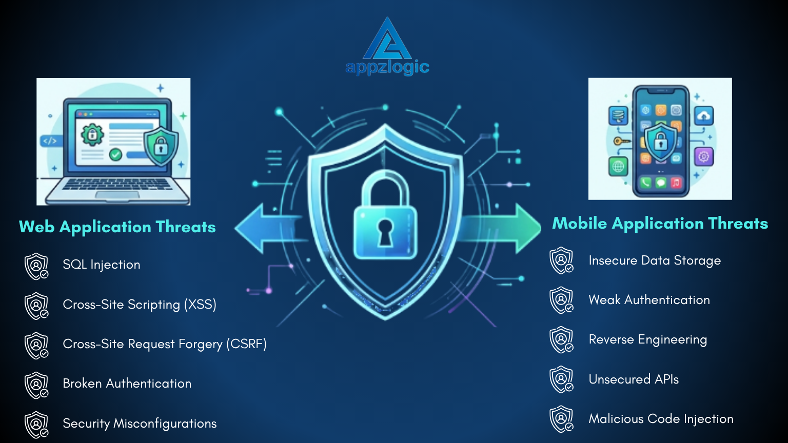 Application Security for Web & Mobile Apps | Best Practices & Tools